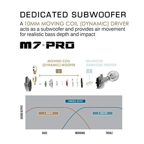 MEE audio M7 PRO Universal-Fit Hybrid Dual-Driver Musician's In-Ear Mo ...